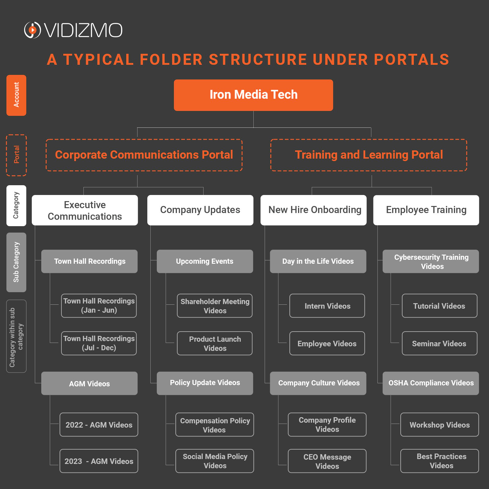 Corporate Video Library: Best Practices to Organize Enterprise Videos