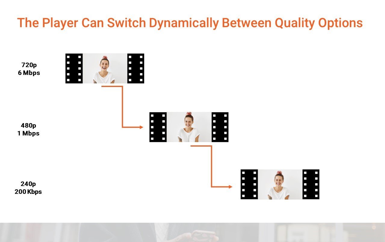 Adaptive Bitrate Streaming: A Getting-Started Guide