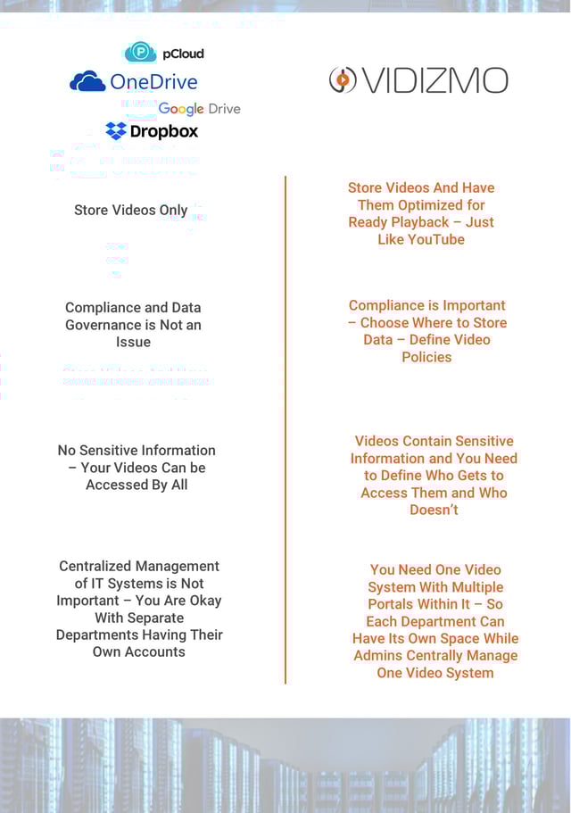 6 Best Online Video Storage Platforms to Use in 2025