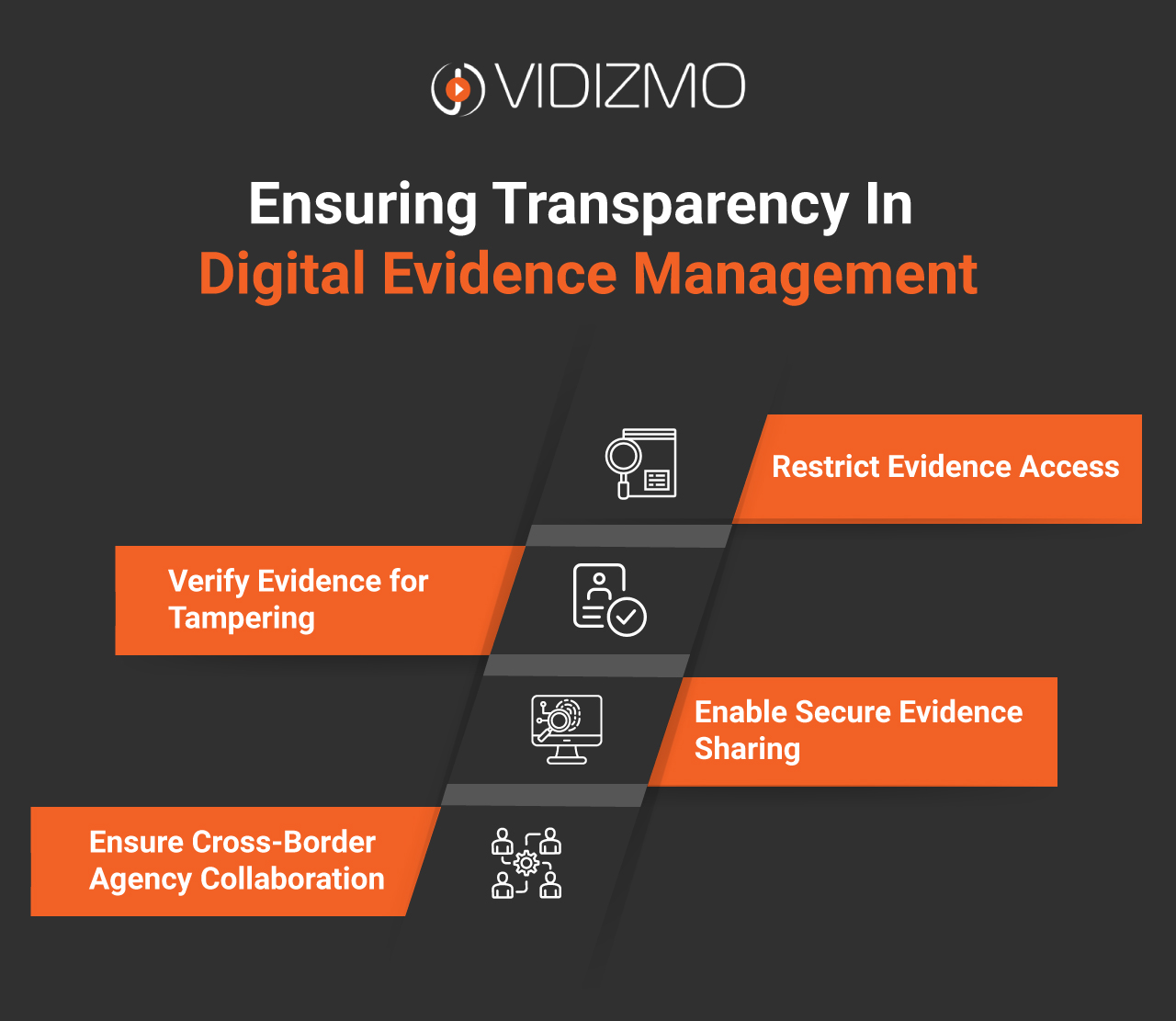 Towards Transparency in Digital Evidence Management