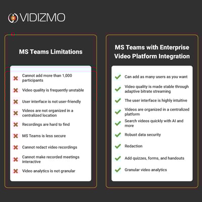 Integrate Microsoft Teams with Your Video Platform