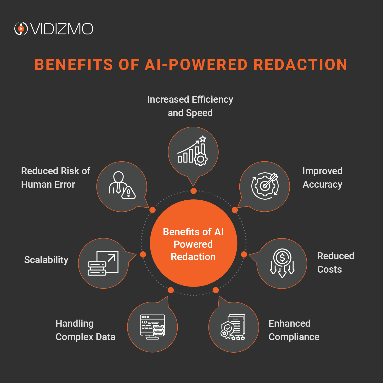 Resolve Data Privacy Challenges with AI Redaction Software