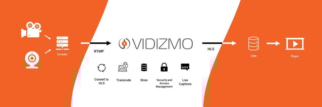 What is Live Streaming? Learn How Live Video Works Today