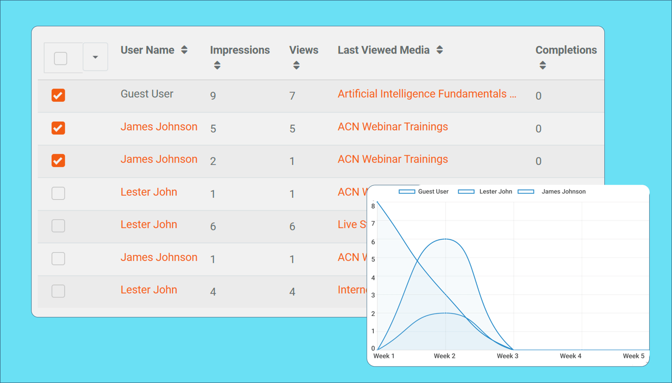VIDIZMO's Media Analytics Just Got Upgraded