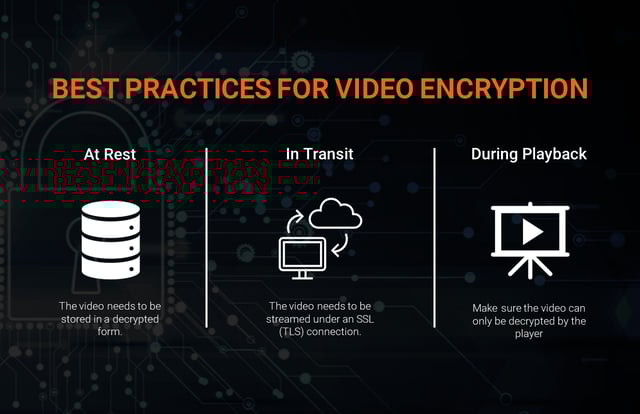 Video Encryption: AES or DRM?