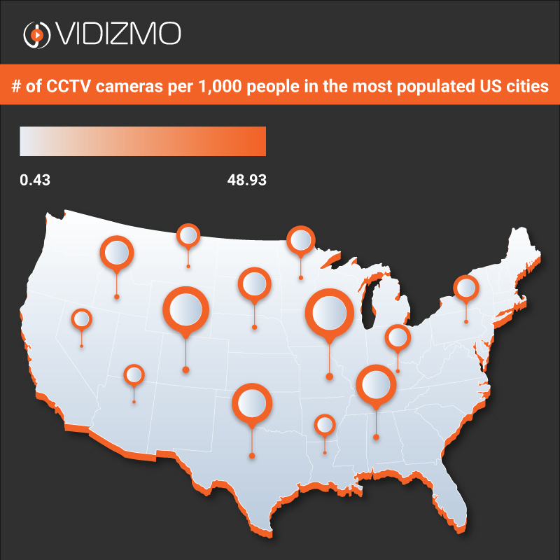 Organize Digital Evidence with Ease