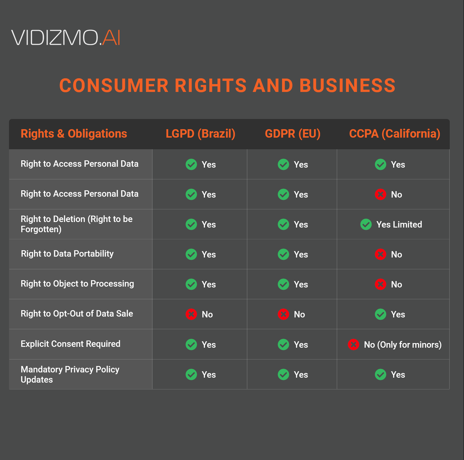 What Does LGPD Stand For? A Guide to Compliance in 10 Steps