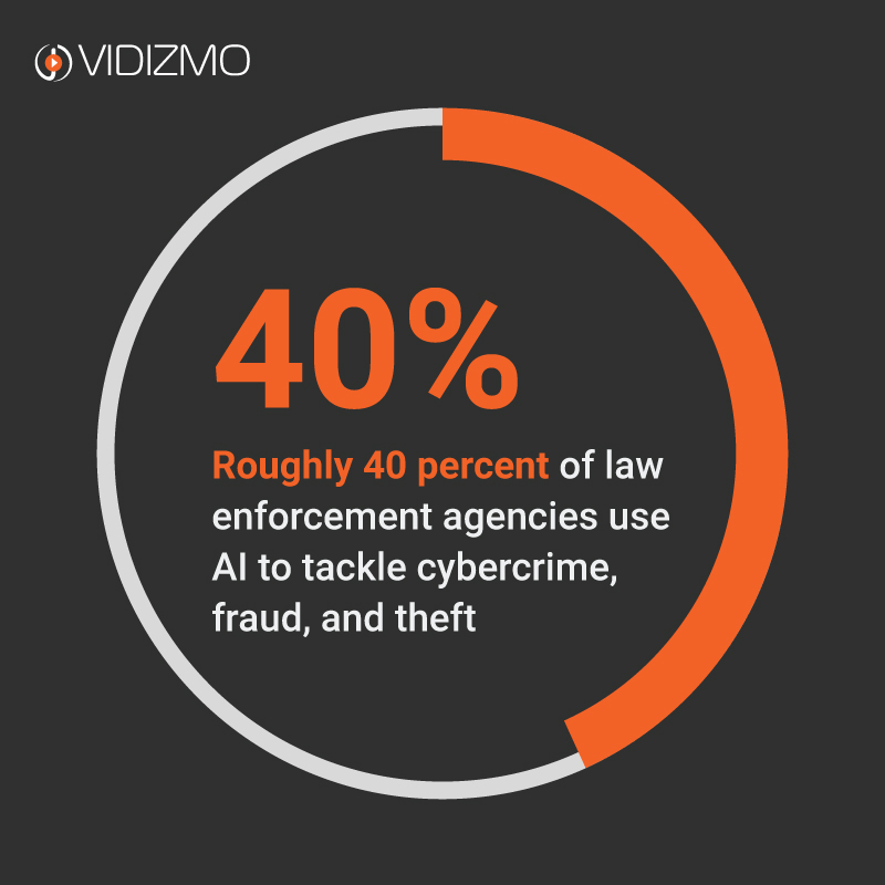 Video Intelligence with DEMS in Police Departments