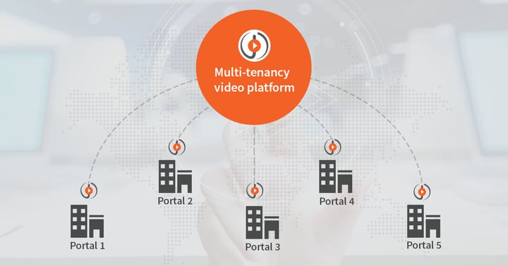 Multiple Autonomous Portals in One Enterprise Video Platform